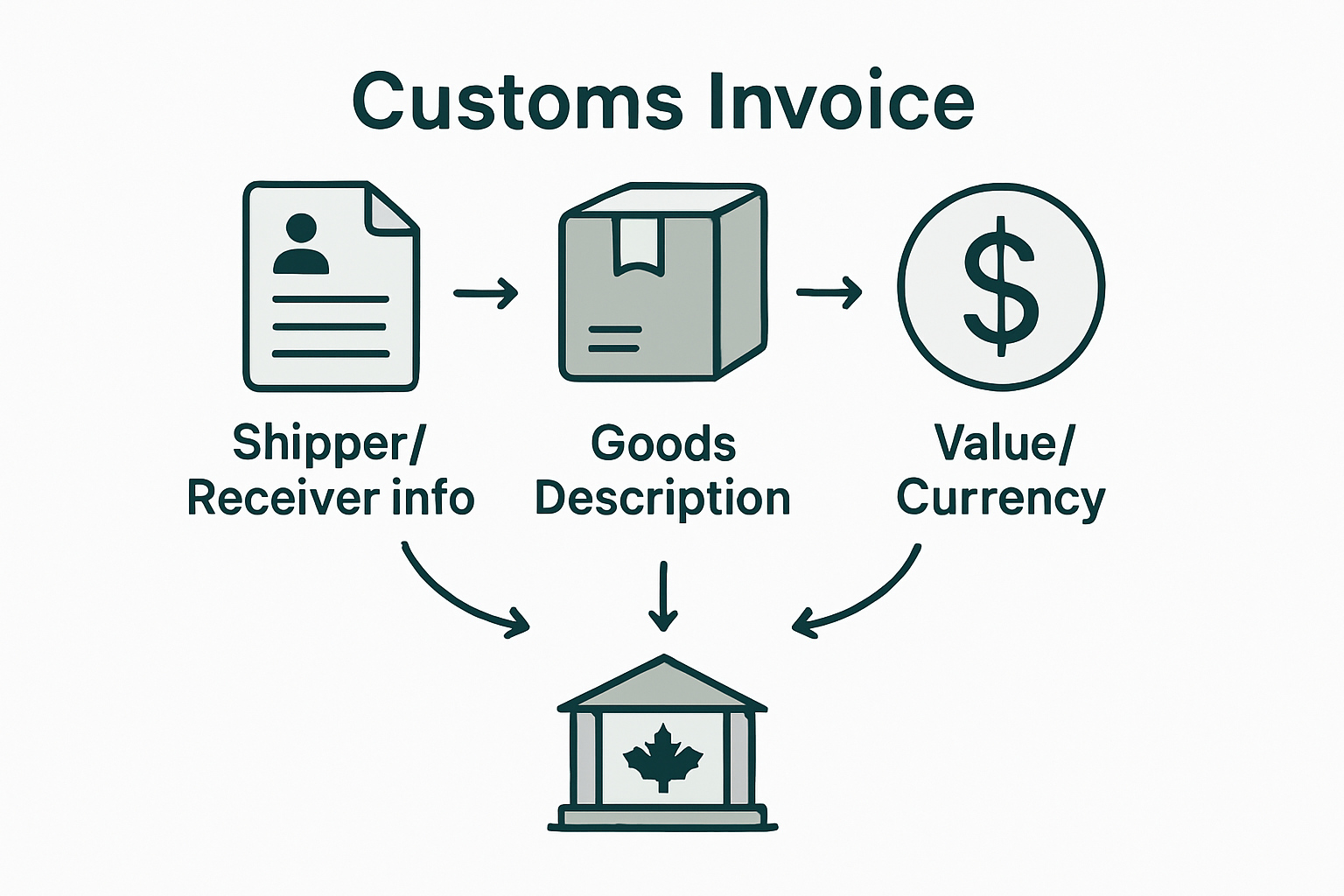 J.W. Smith Customs Brokers | Expert Customs Brokerage