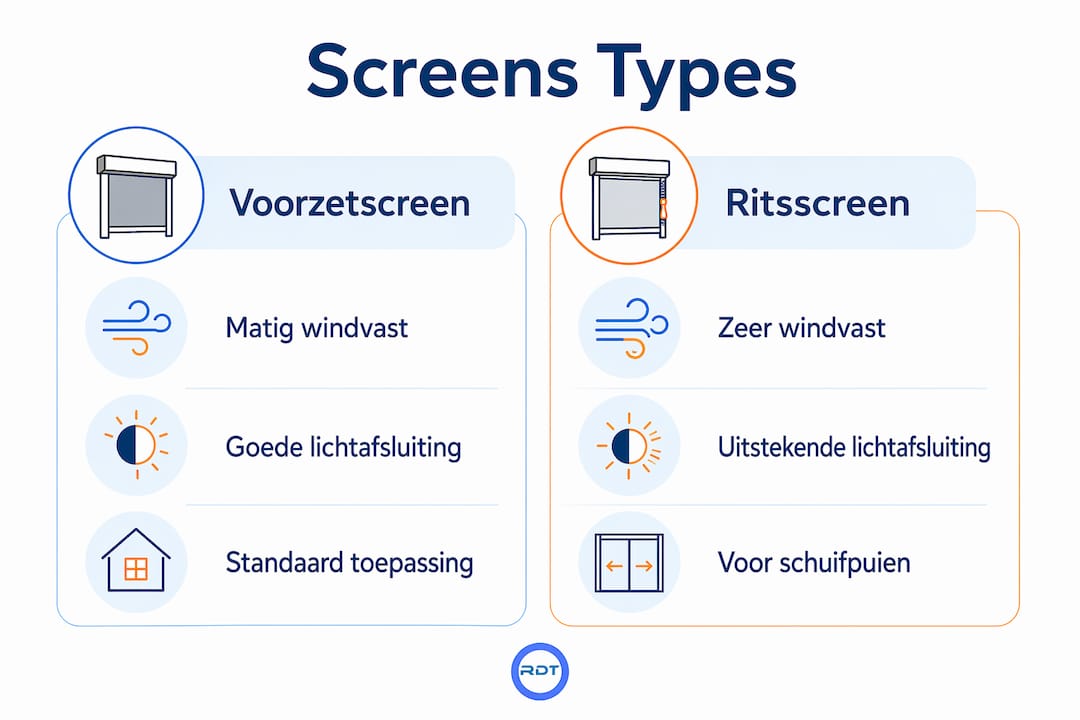 Screens zonwering: types, montage en materialen - RDT-concept