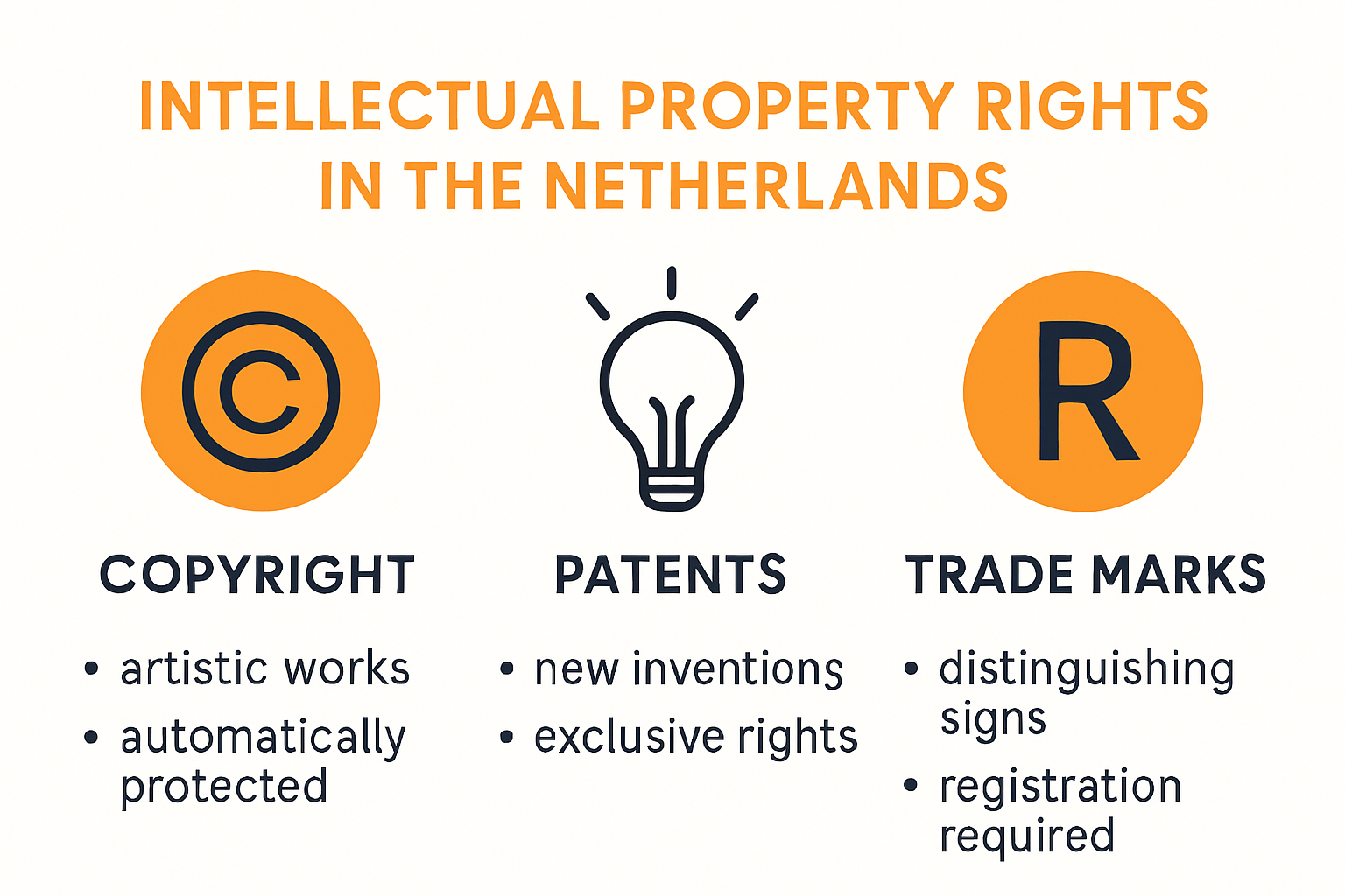 Intellectual Property Enforcement In The Netherlands | Law & More