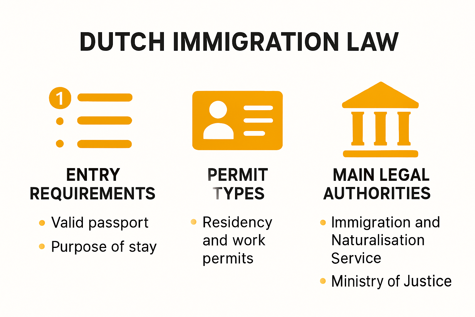 Immigration Law Netherlands | Expert Legal Guide 2025