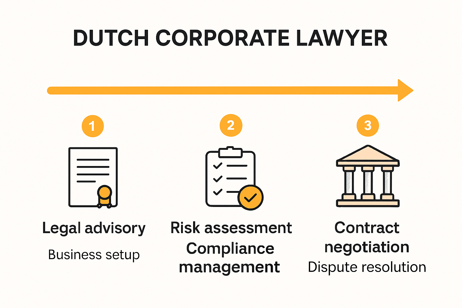 Corporate Lawyer In Netherlands: Protect Your Business Now
