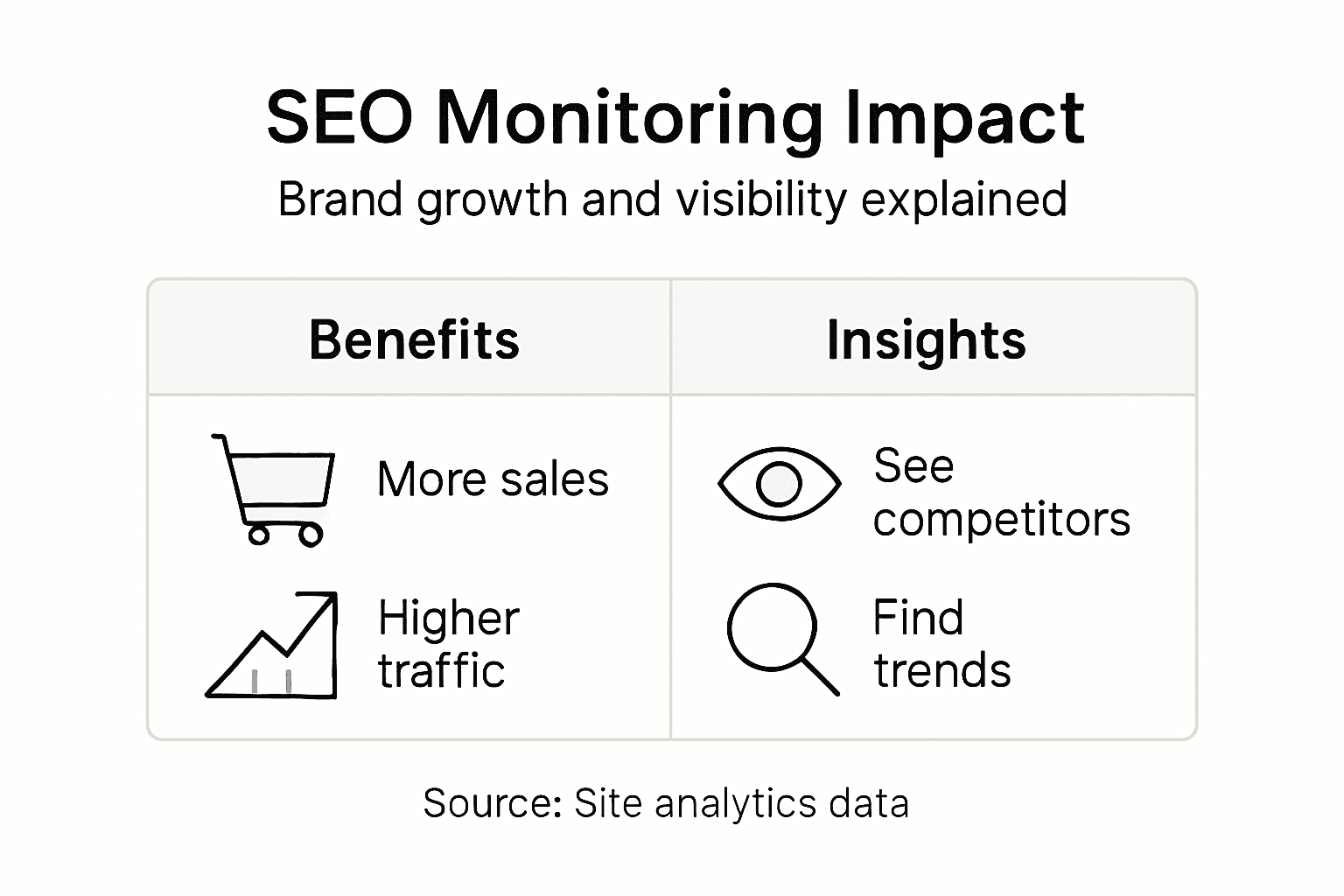 Why Monitor SEO Performance: Maximizing Organic Growth
