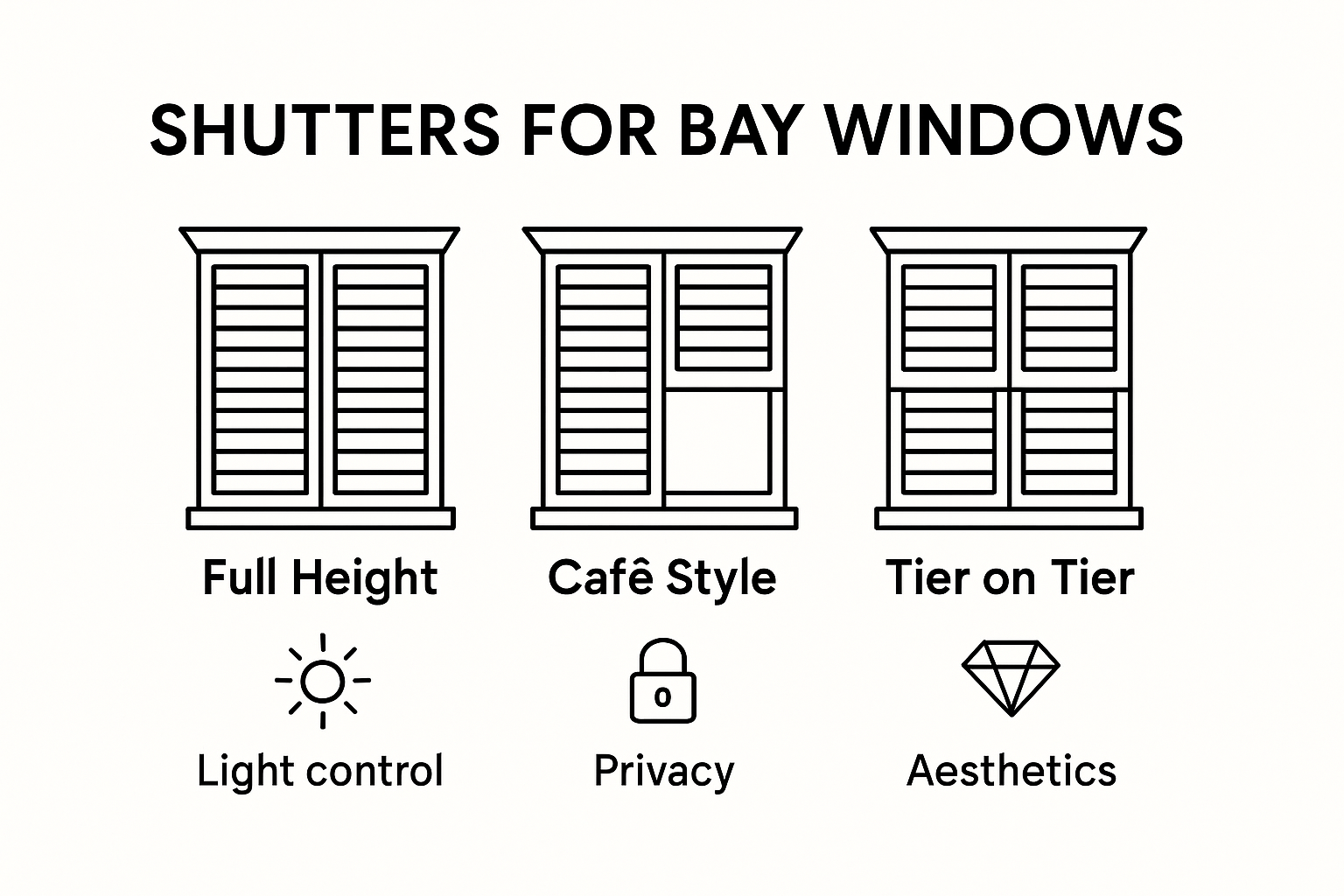 5 Perfect Shutters for Your Bay Windows | Shutter World