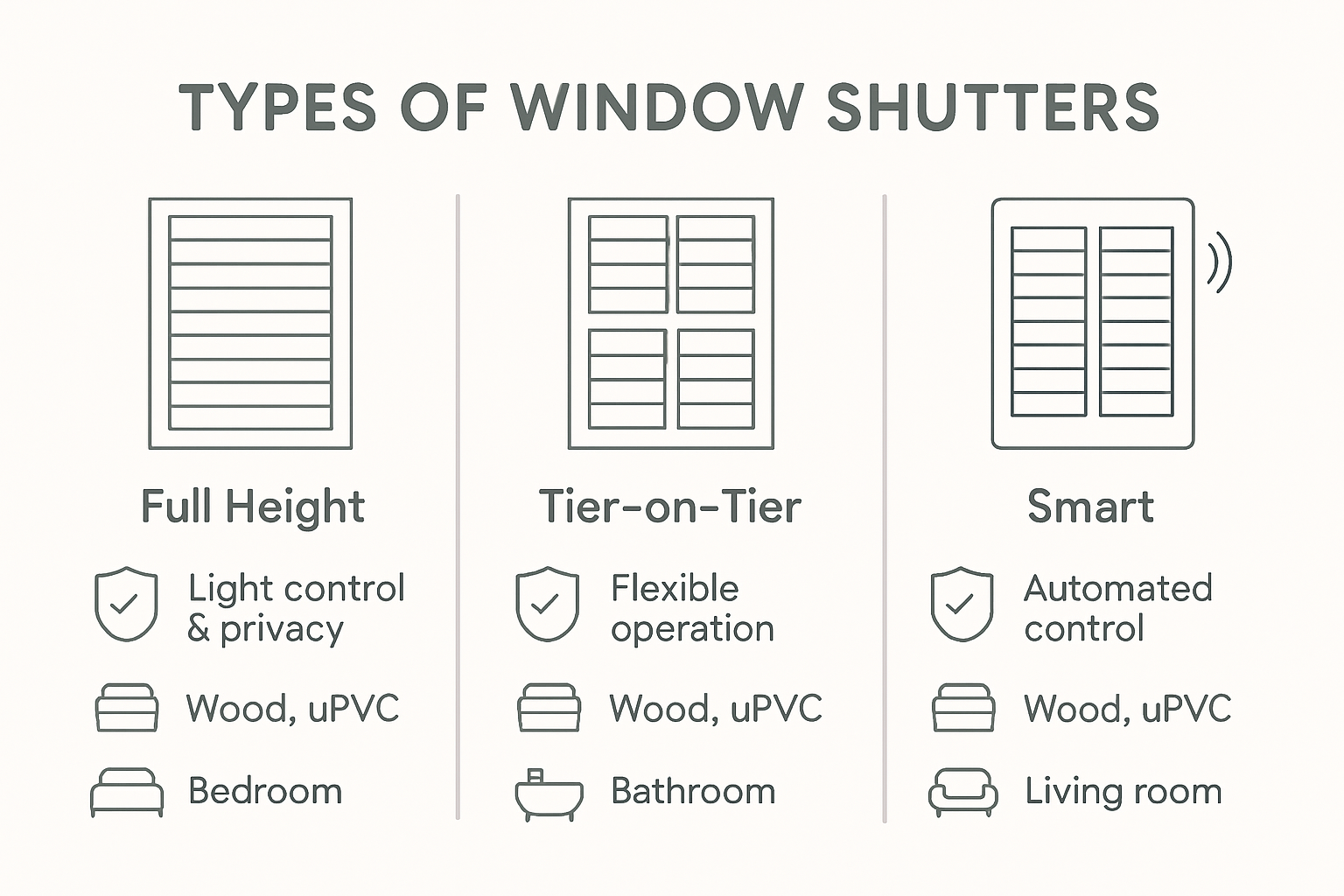Window Shutter Types: Fresh Looks & Trends for 2025 | Shutter World