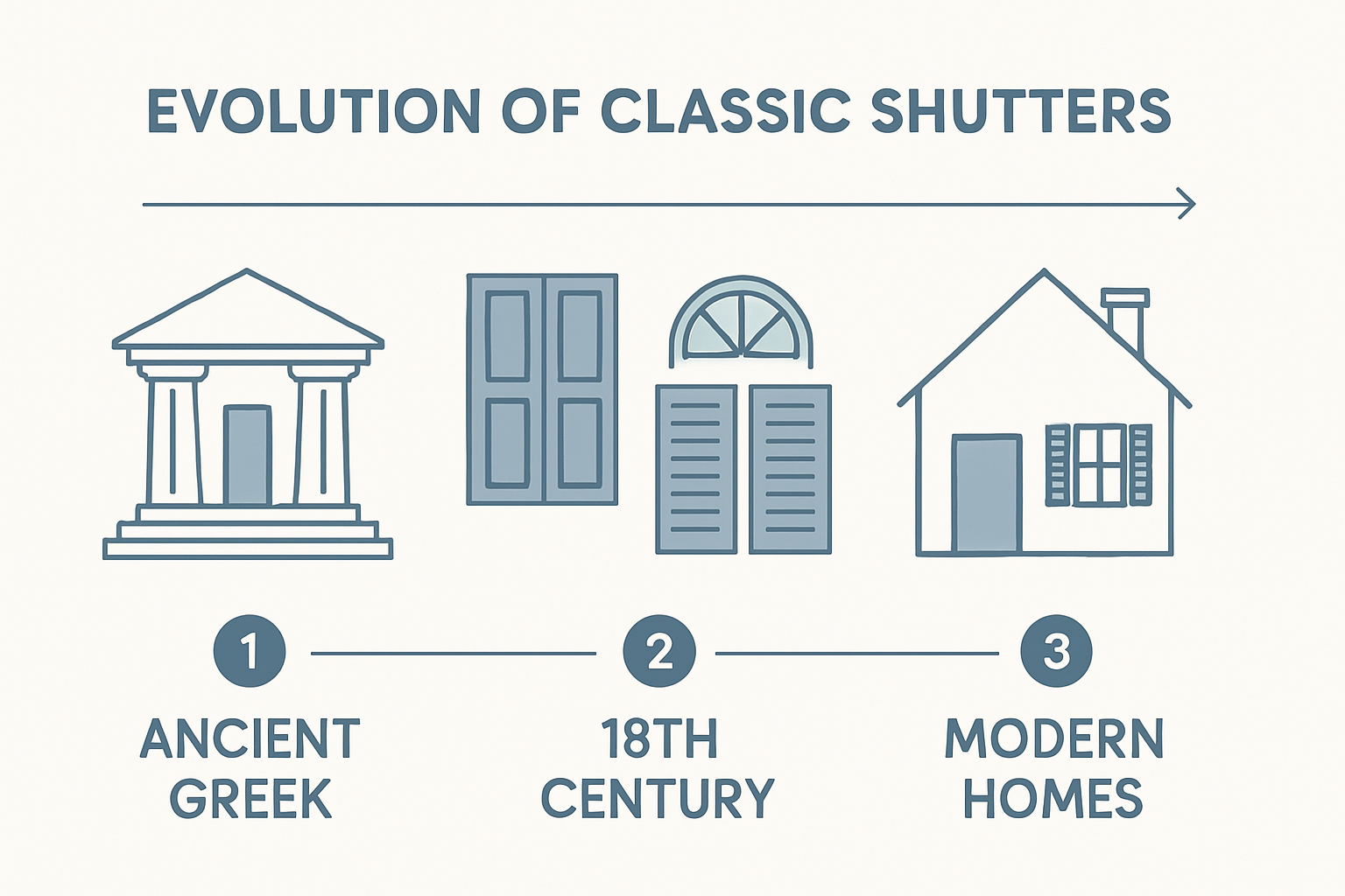 Classic Shutter Styles: Timeless Window Ideas for 2025 Homes | Shutter ...