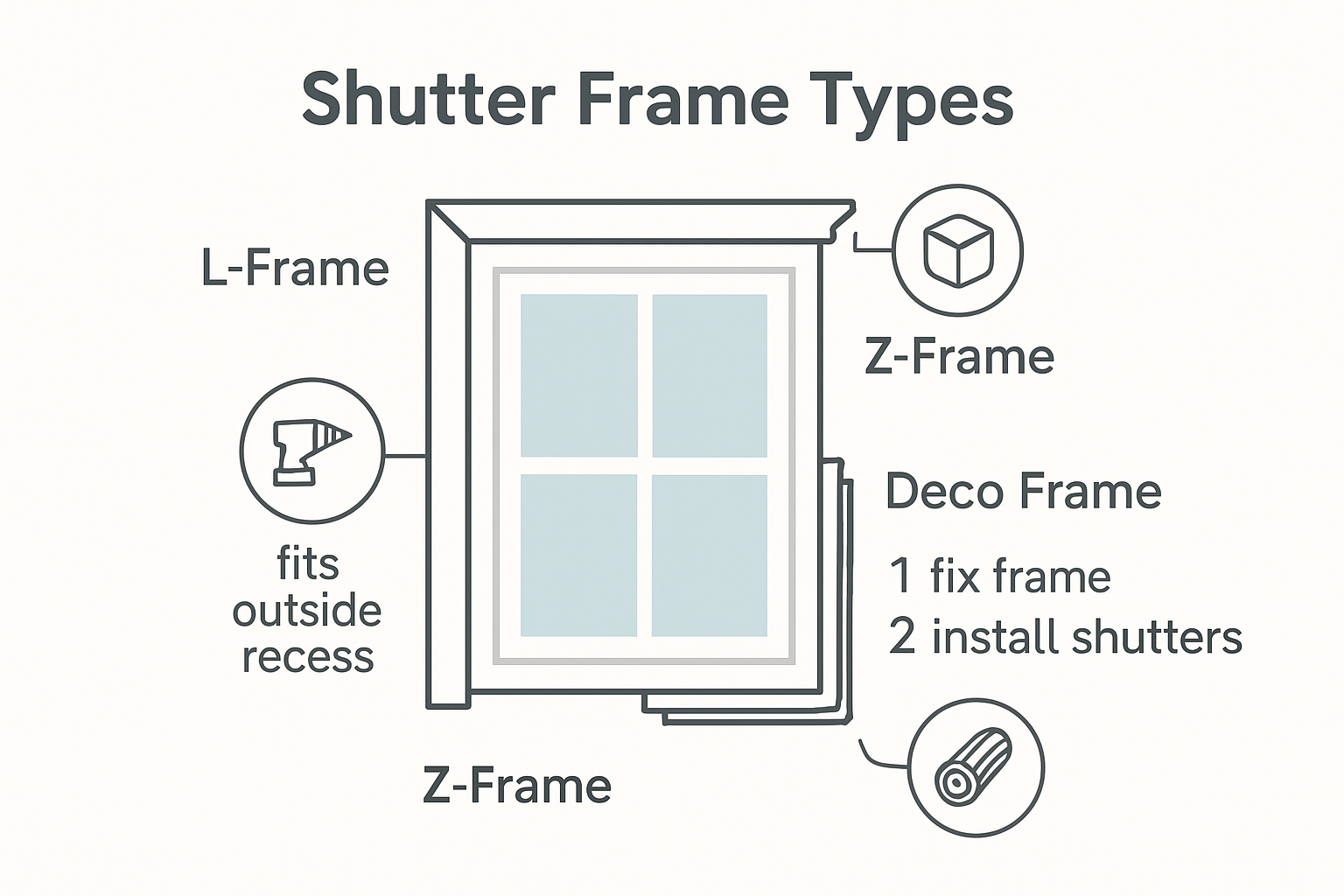 Discover the Beauty: Shutter Frame Components Guide 2025
