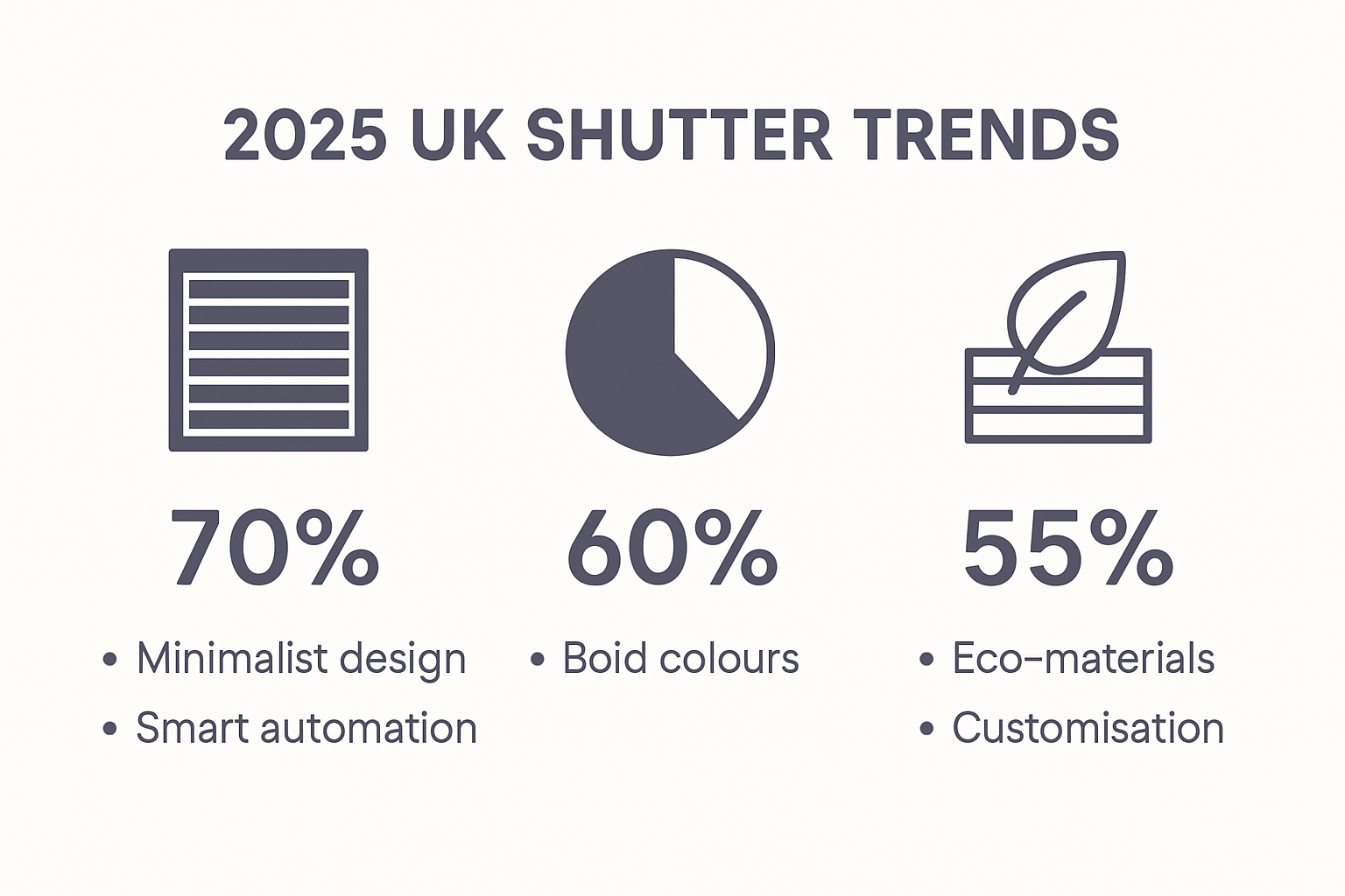 Shutter Trends for Homes in the UK: 2025 Style & Innovation | Shutter World
