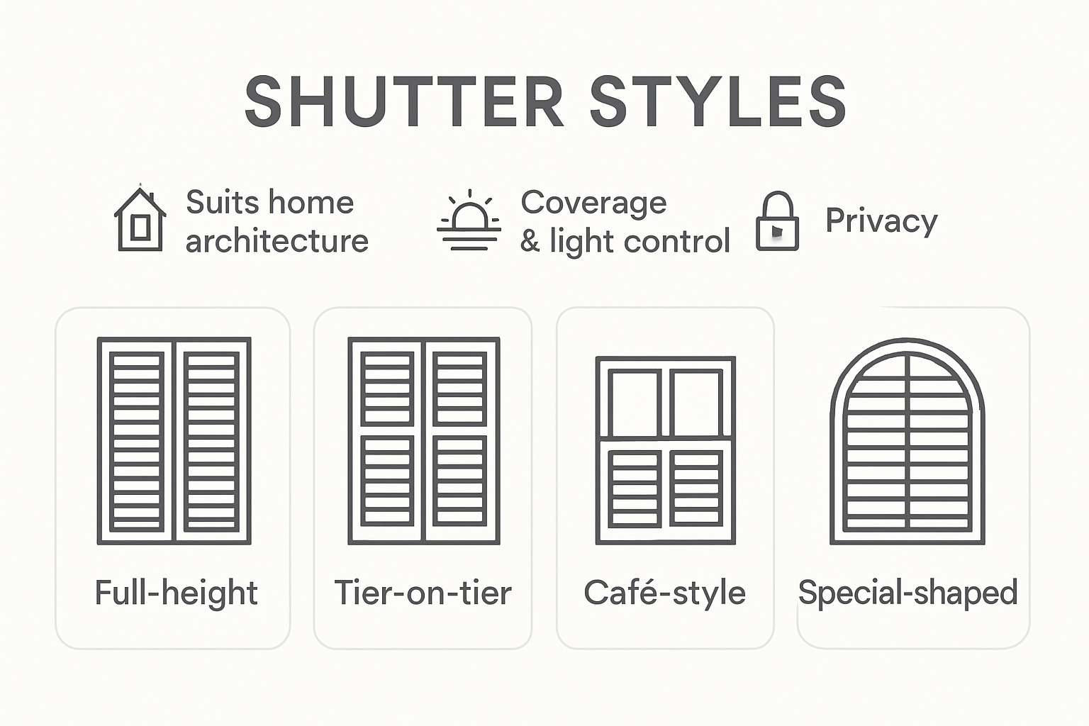 Shutters and Home Style: Enhance Any Space in 2025 | Shutter World