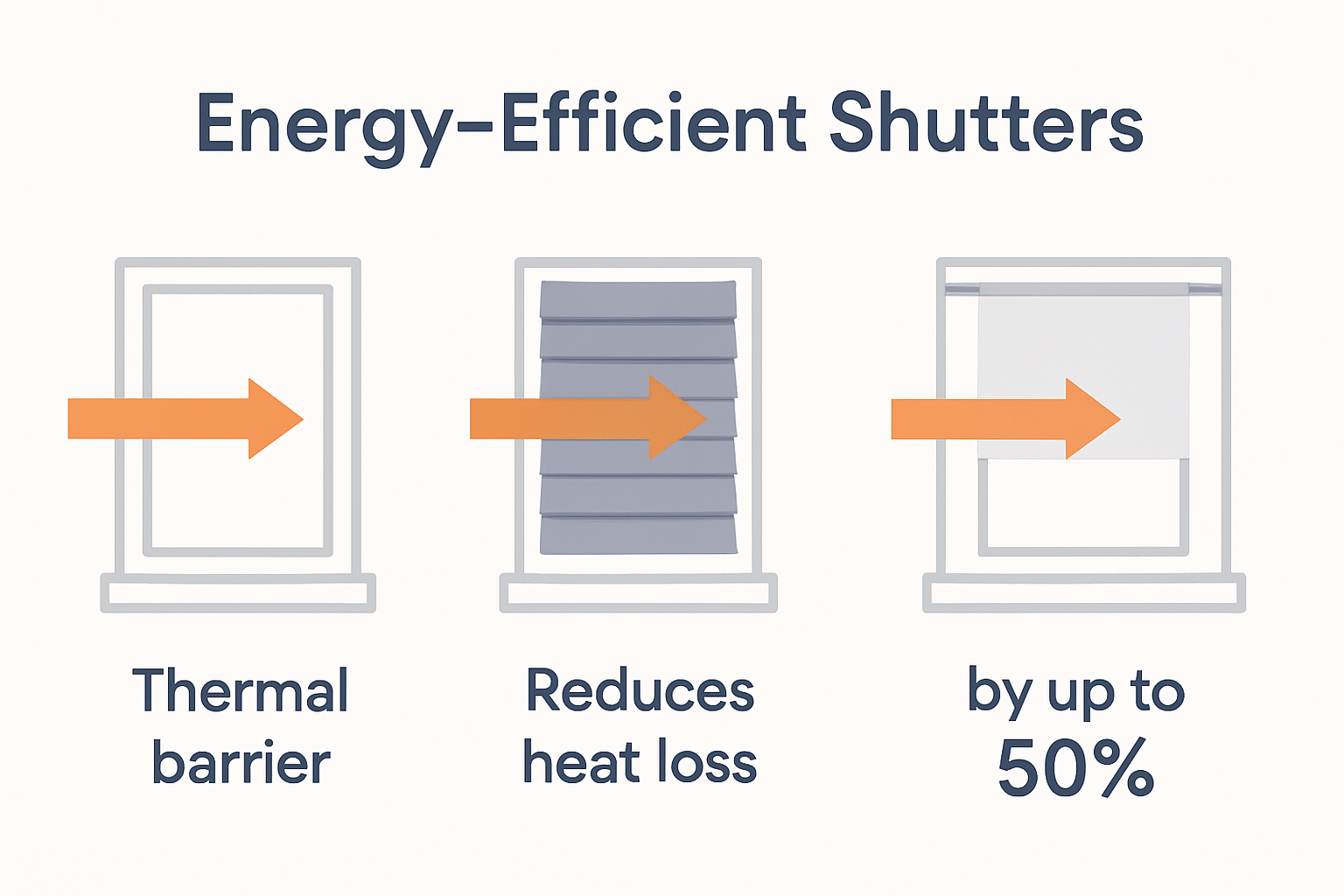 Energy-Efficient Shutters: Smart Solutions for UK Homes 2025 | Shutter ...