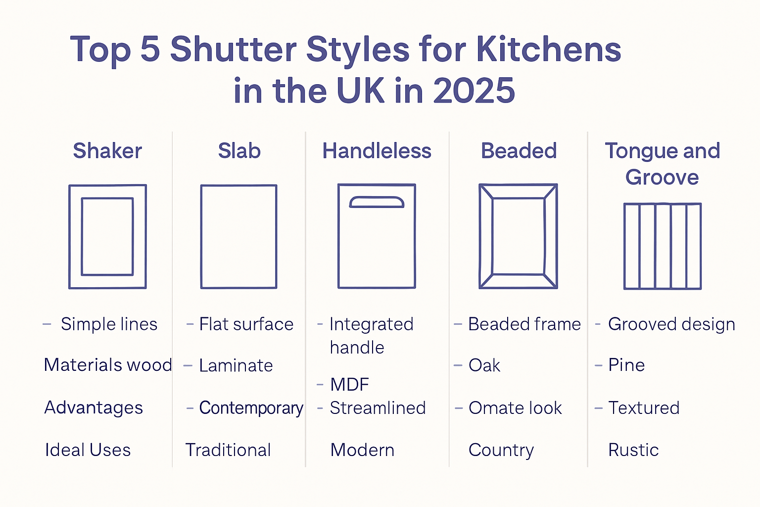Top Shutter Styles for Kitchens in the UK: 2025 Guide | Shutter World