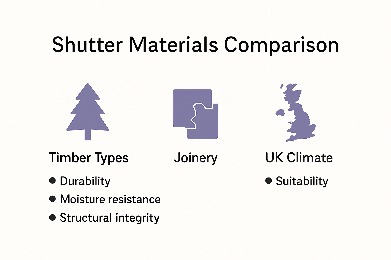 Shutter Quality Indicators: What UK Homeowners Need in 2025 | Shutter World