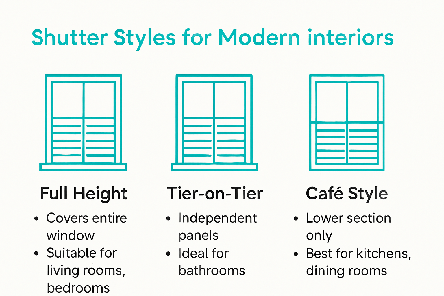 Shutter Styles for Modern Interiors: 2025 Guide for UK Homes | Shutter World