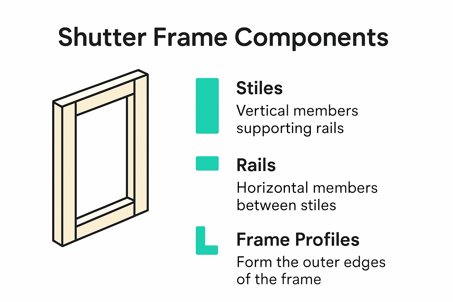 Shutter Frame Construction Guide for UK Homes 2025 | Shutter World