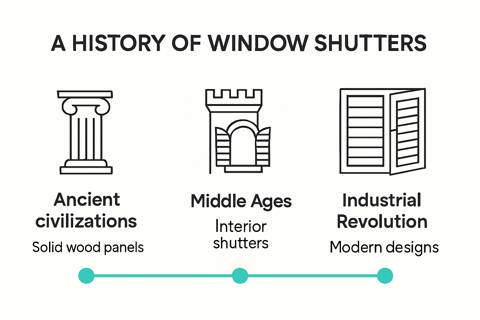 The Fascinating History of Window Shutters in the UK (2025) | Shutter World