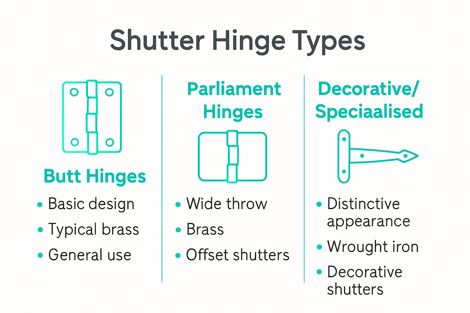 hinge types uk