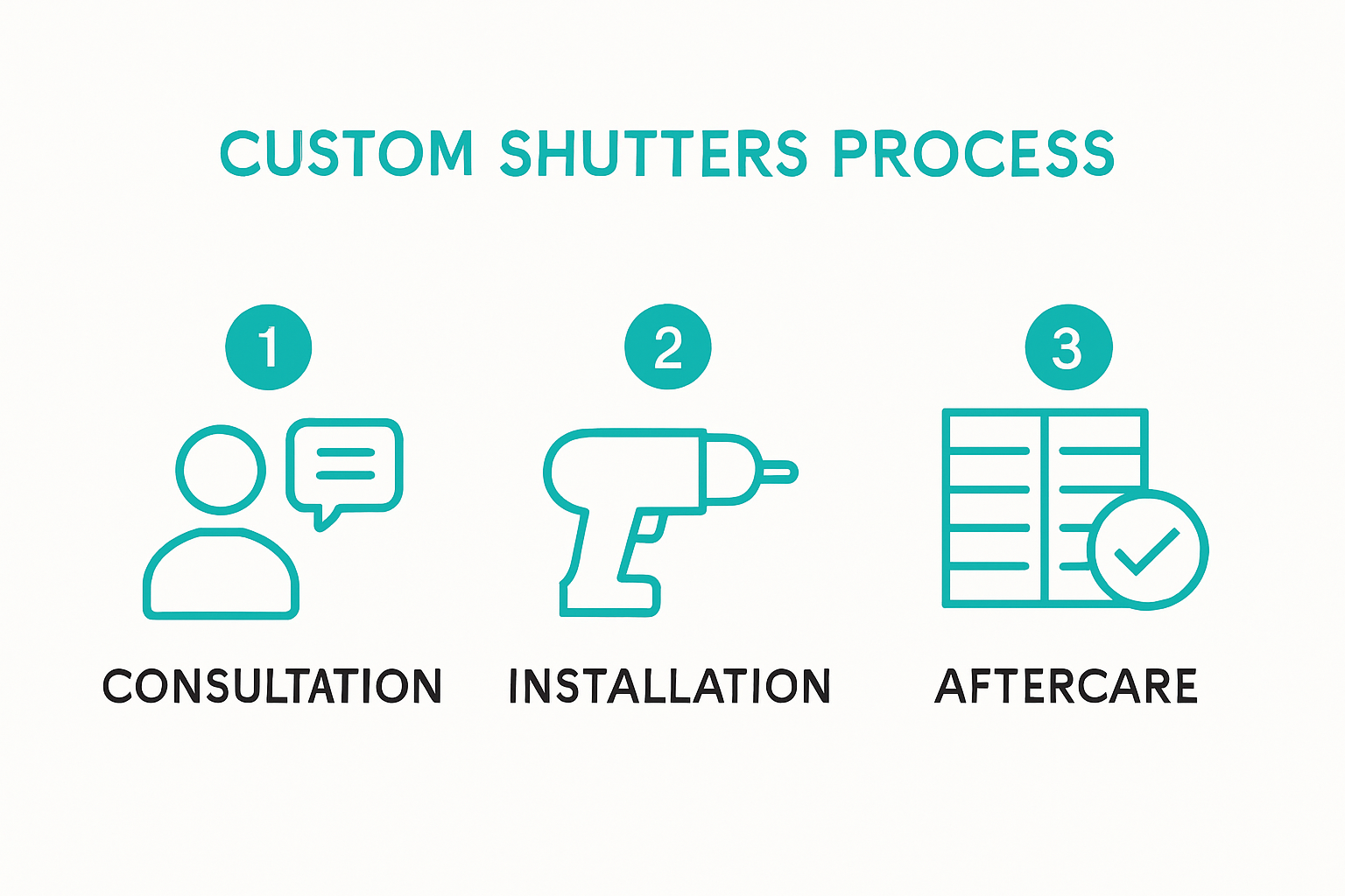 Custom Shutters Process in the UK: Step-by-Step Guide 2025 | Shutter World