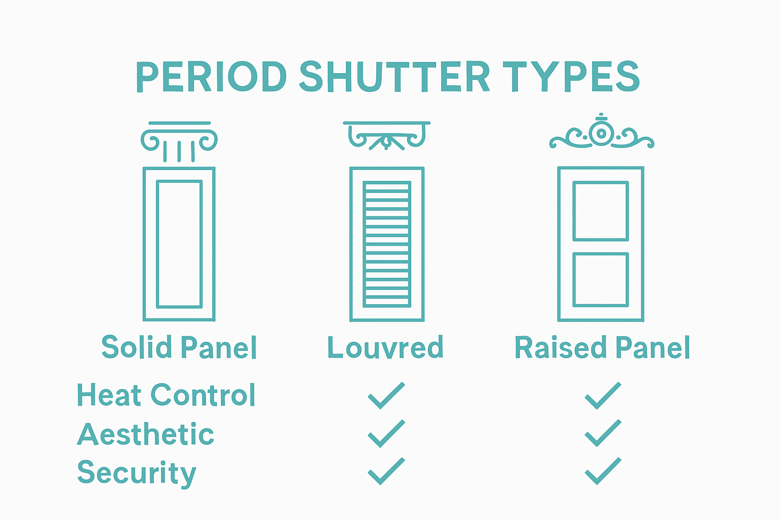 Understanding Shutters for Period Homes: A Comprehensive Guide ...