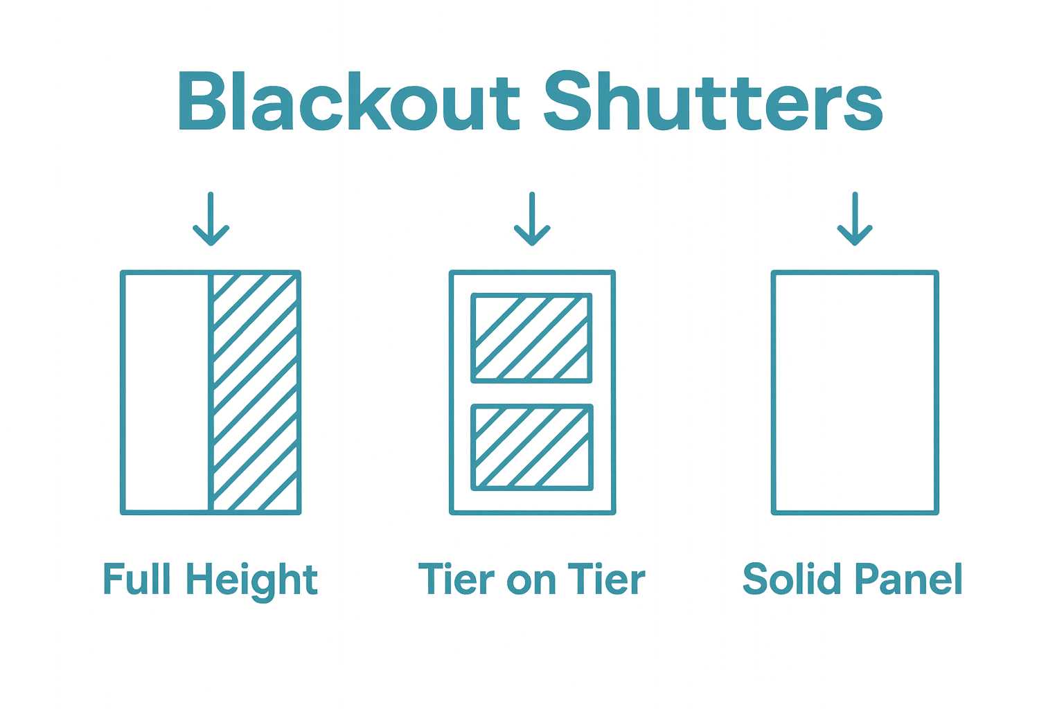 Understanding Blackout Shutters: A Comprehensive Guide | Shutter World