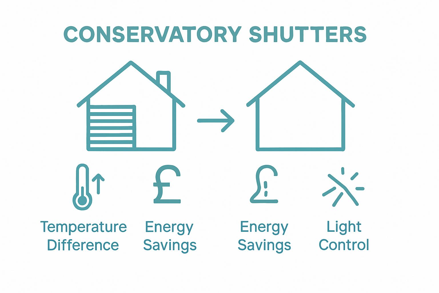 Conservatory Shutters and Their Benefits | Shutter World
