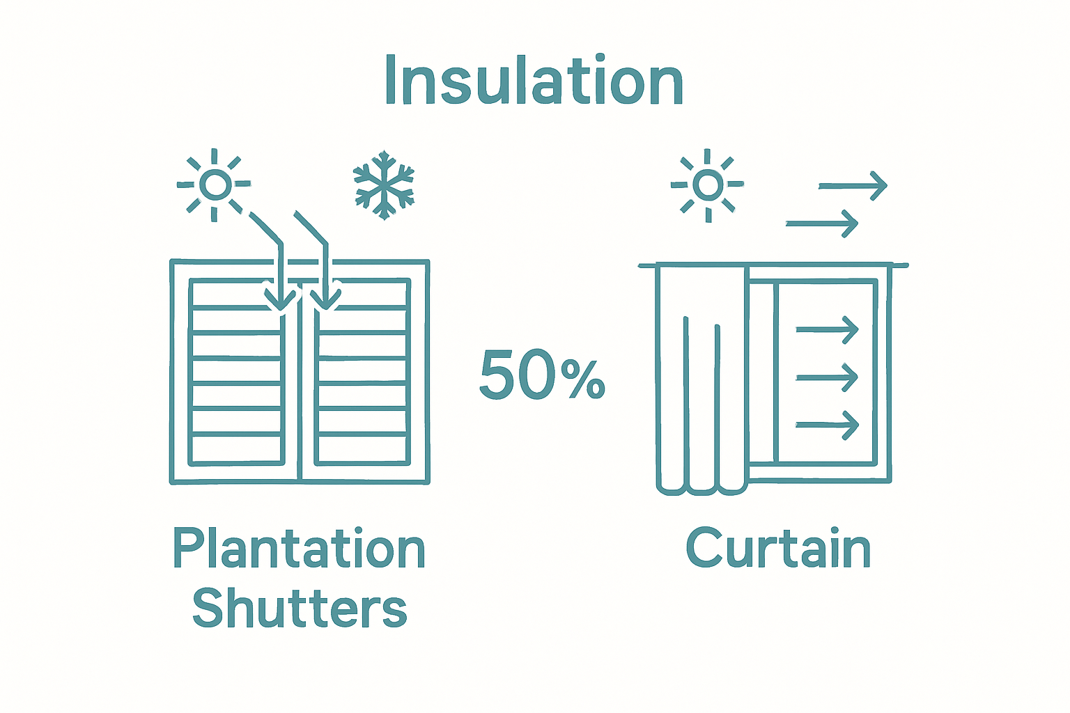 Plantation Shutters: What You Need to Know | Shutter World