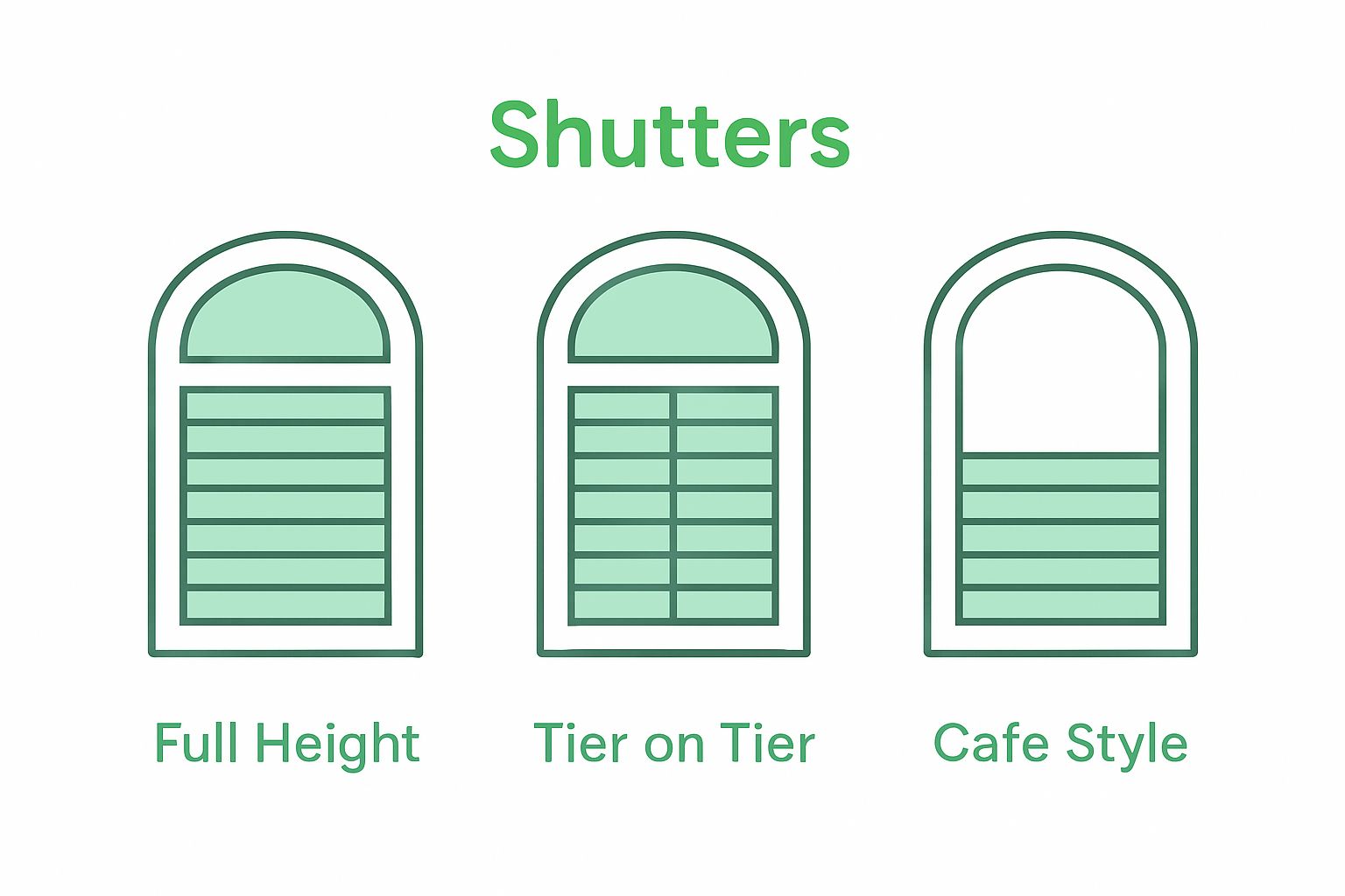 Transform Your Space with Professional Shutter Installation