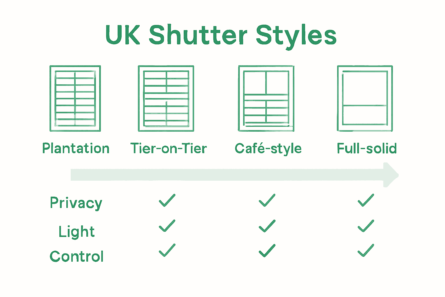 How to Incorporate Shutters for Stunning UK Interiors | Shutter World