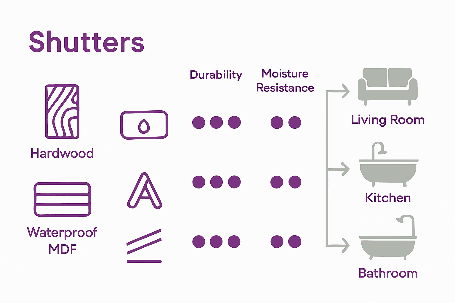 Choosing Shutters for Sunlight Control: A Step-by-Step Guide | Shutter ...