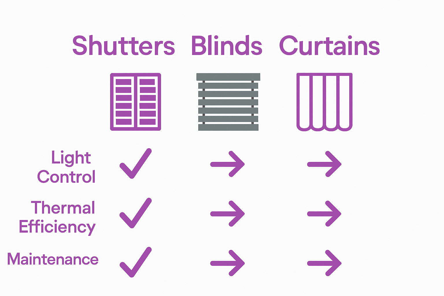 The Essential Guide to How Shutters Enhance Home Decor | Shutter World
