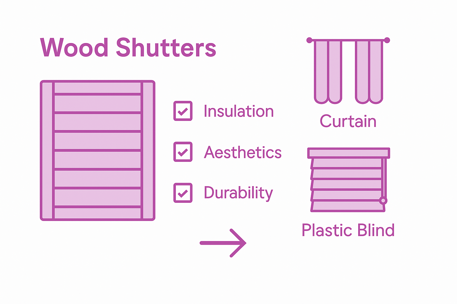 Benefits of Natural Wood Shutters for UK Homes | Shutter World