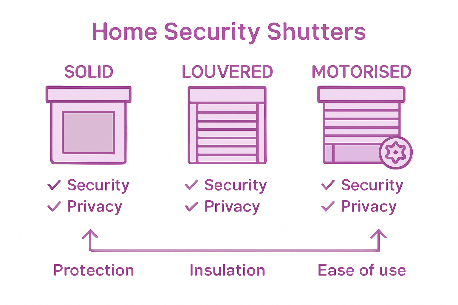 Shutters and Home Security with Lighting control shutters