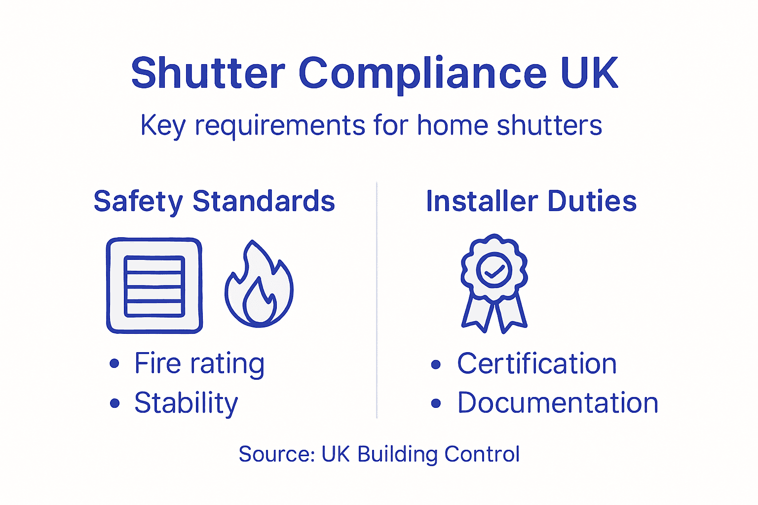 Window Shutter Regulations UK: Ensuring Safety and Compliance | Shutter ...