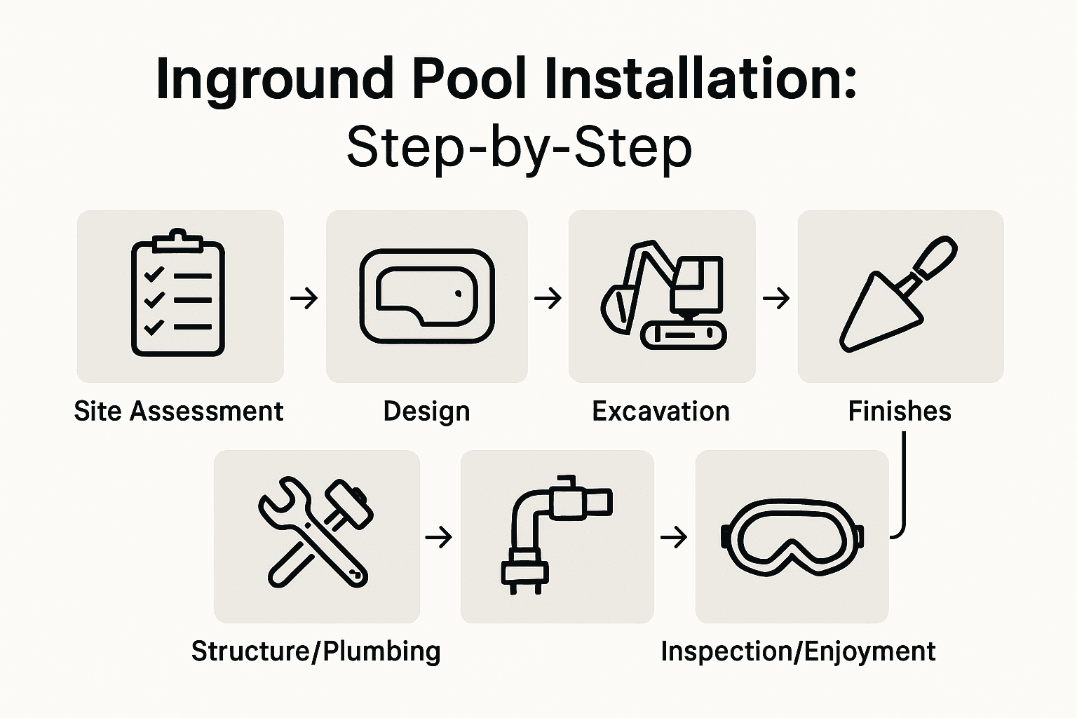 Inground Pool Installation Guide: Step-by-Step Success