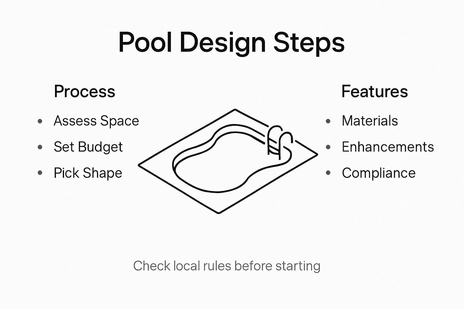 How to Design a Pool: Step-by-Step Custom Backyard Guide