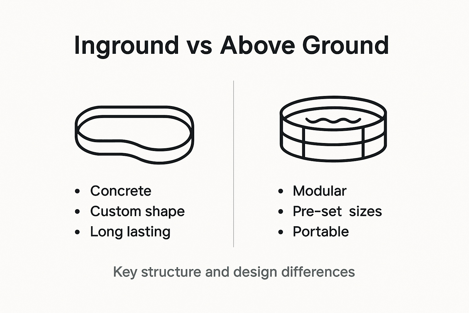 Inground vs Above Ground Pools: Impact on Home Value