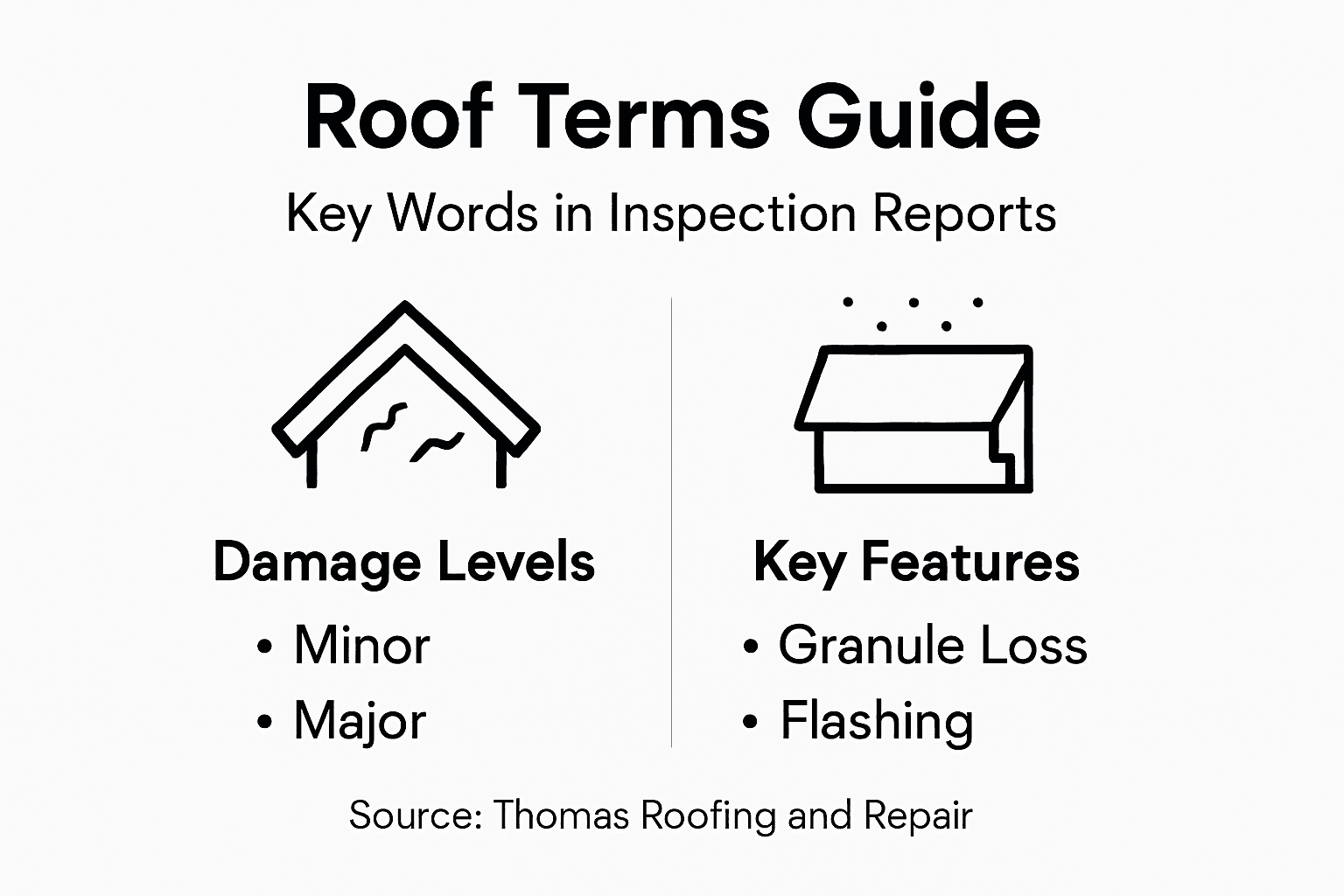 Roof Inspection Terminology – What Homeowners Must Know