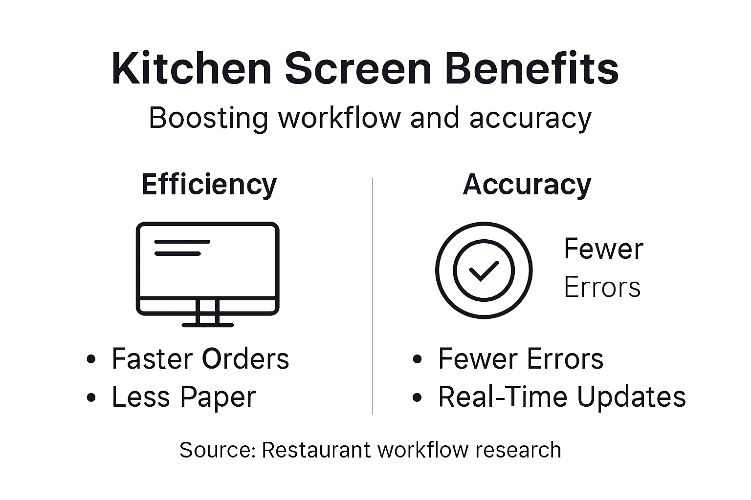 Kitchen Order Screens – Transforming Restaurant Workflow