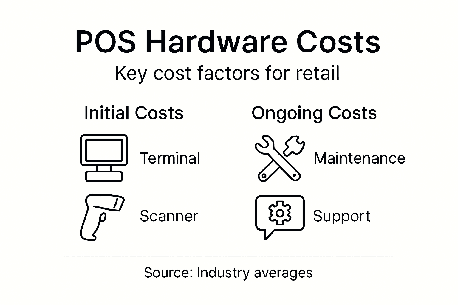 POS Hardware Terminology Explained: Retail Impact