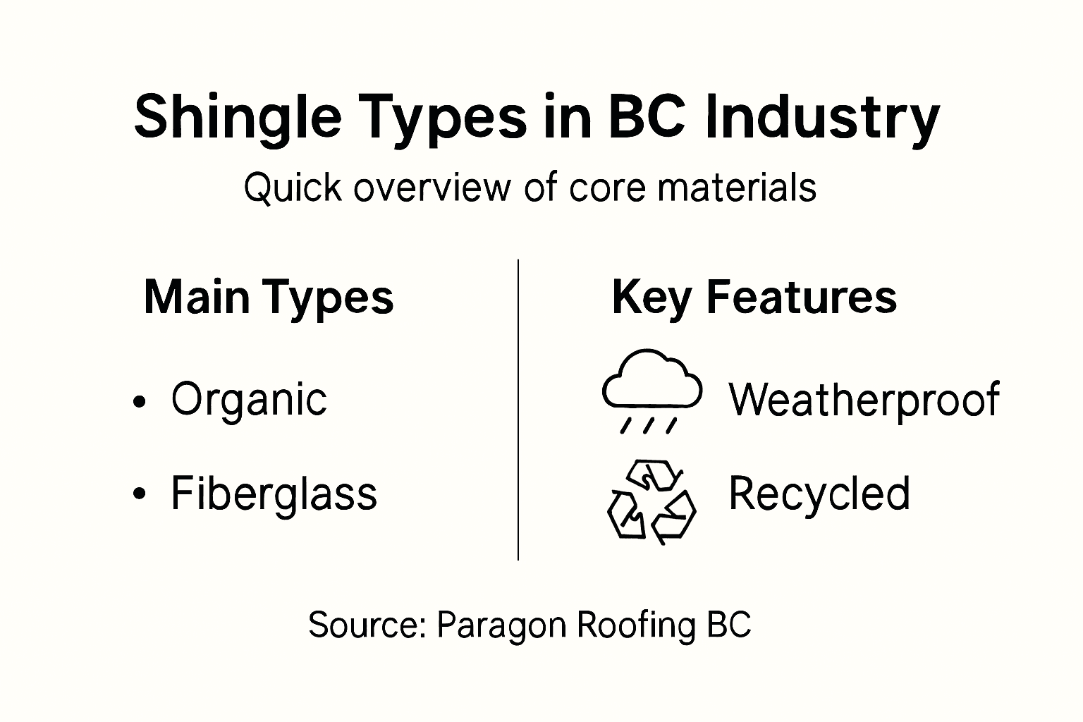 Asphalt Shingles for Industry: Resilience in BC