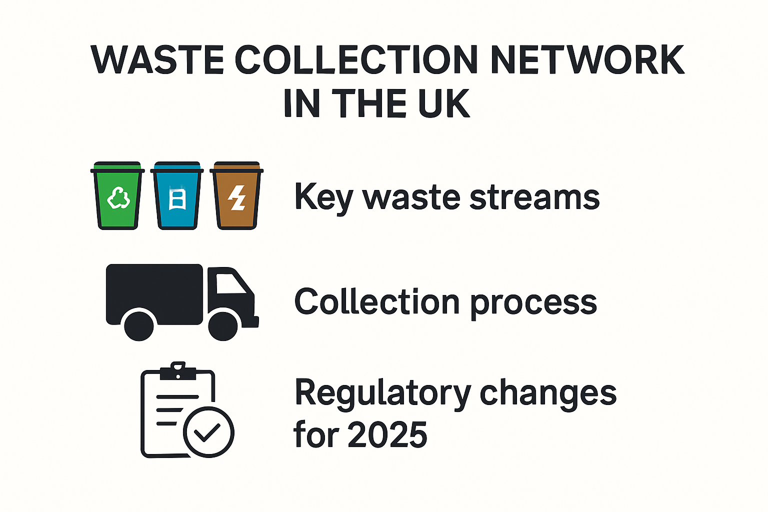 How the Waste Collection Network in UK Serves Businesses in 2025 ...
