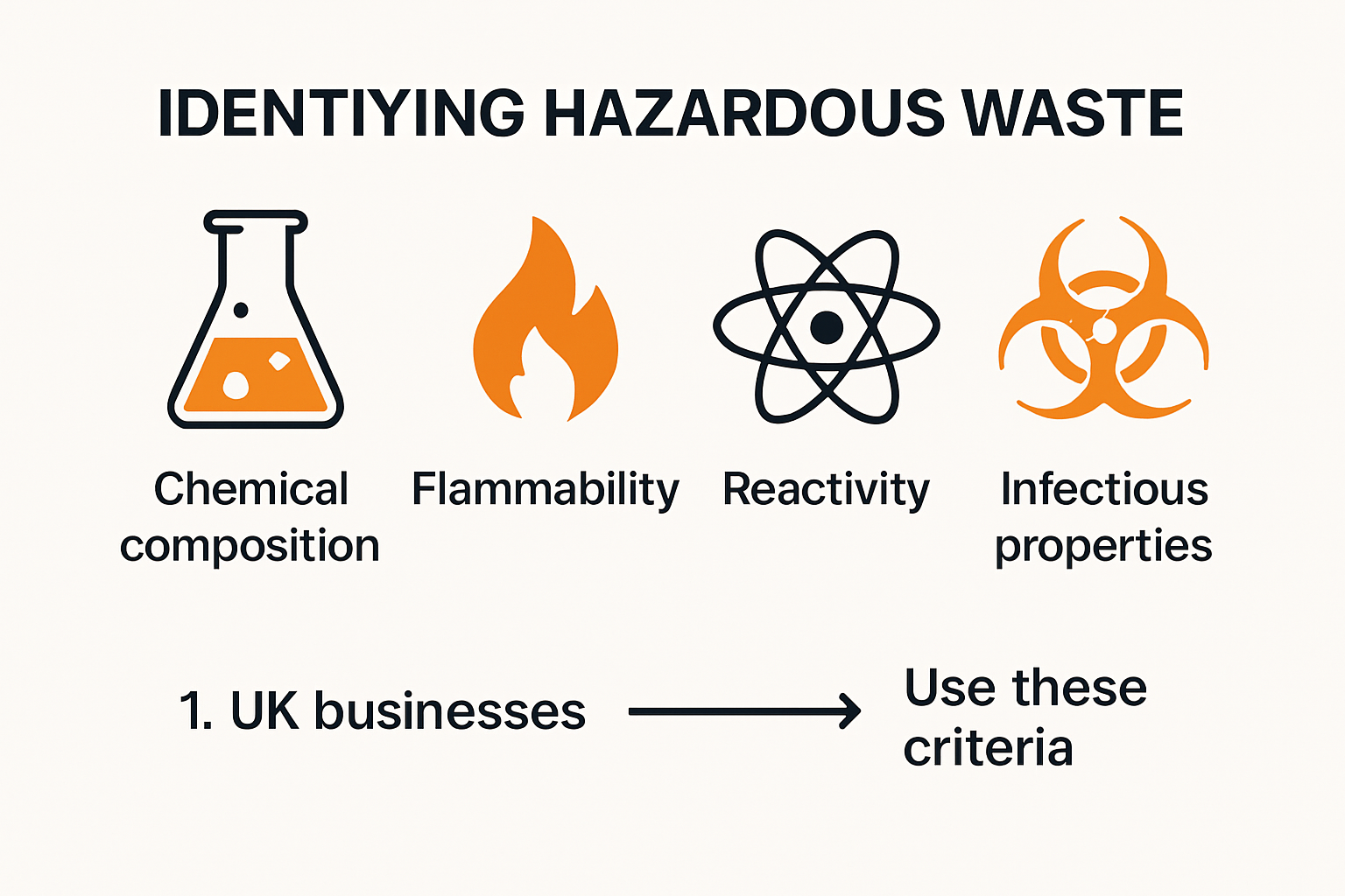 Hazardous Waste Identification: A 2025 Guide for UK Businesses ...
