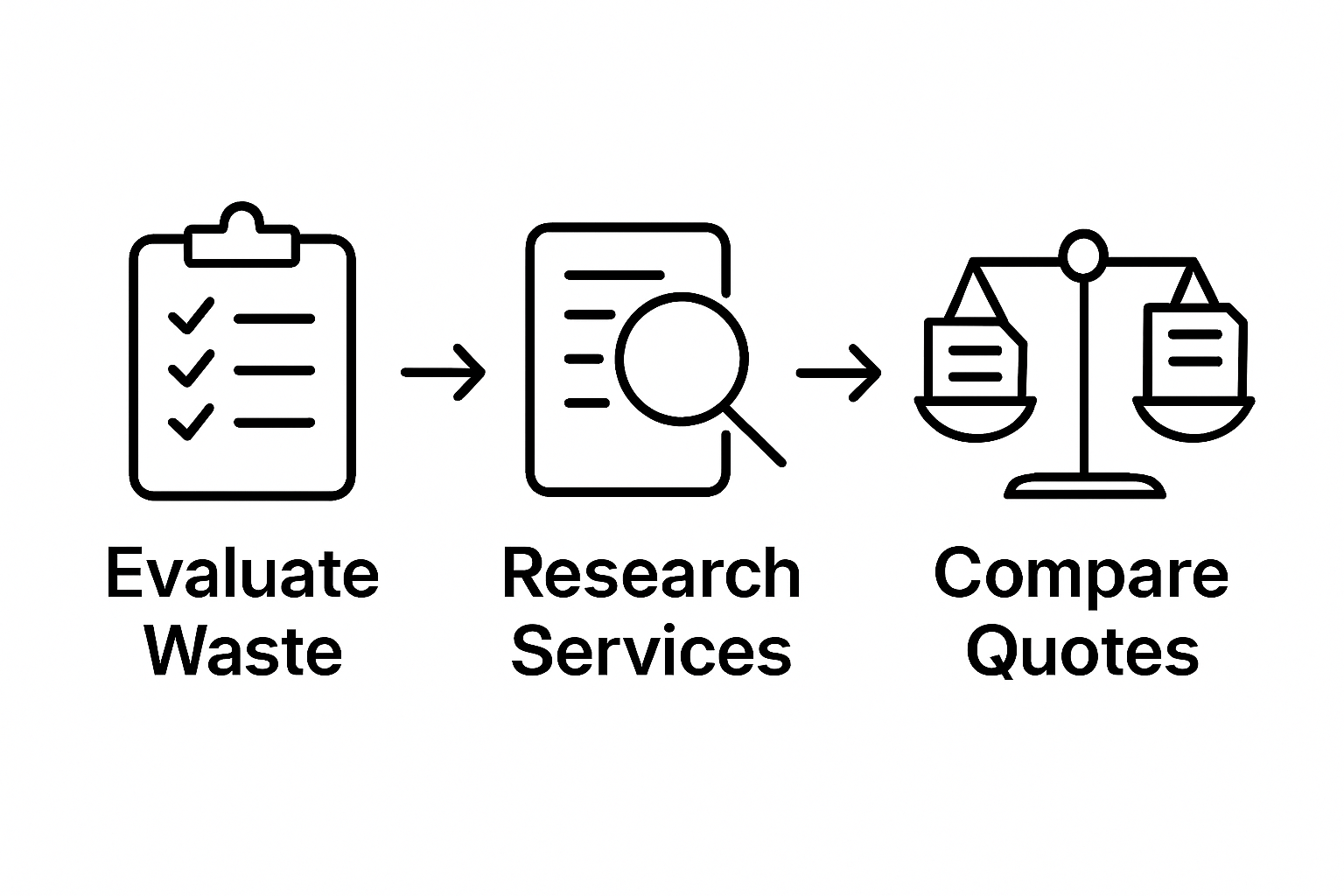 Essential Waste Collection Booking Tips for Businesses - Venture Waste