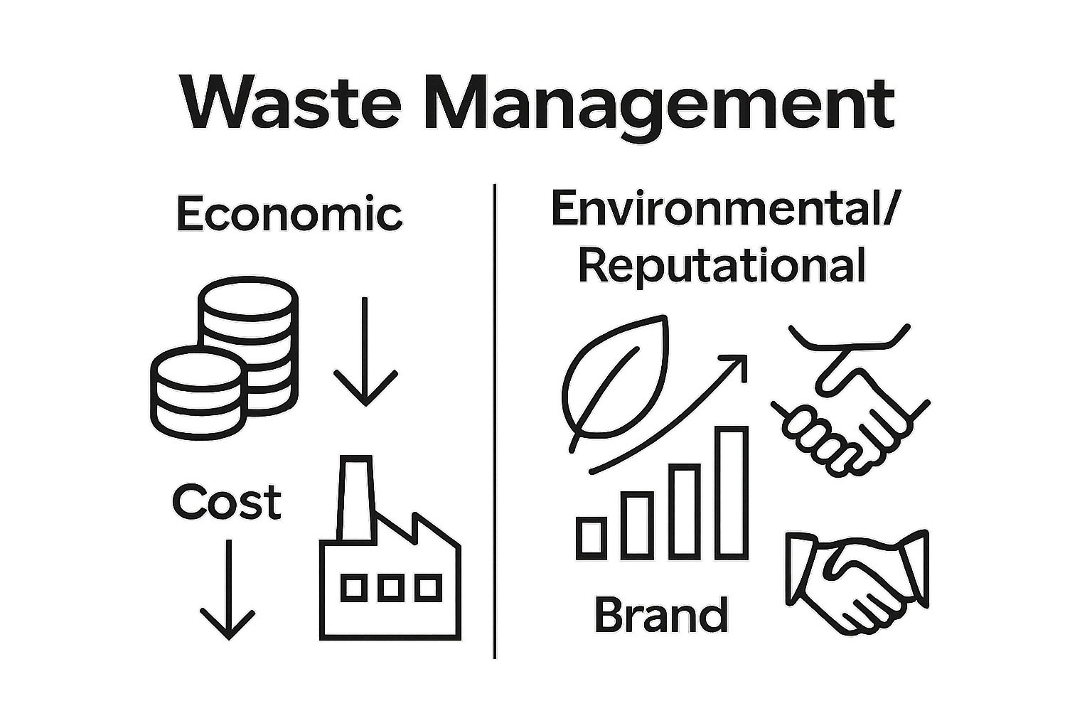 Understanding Waste Management Challenges for Businesses - Venture Waste