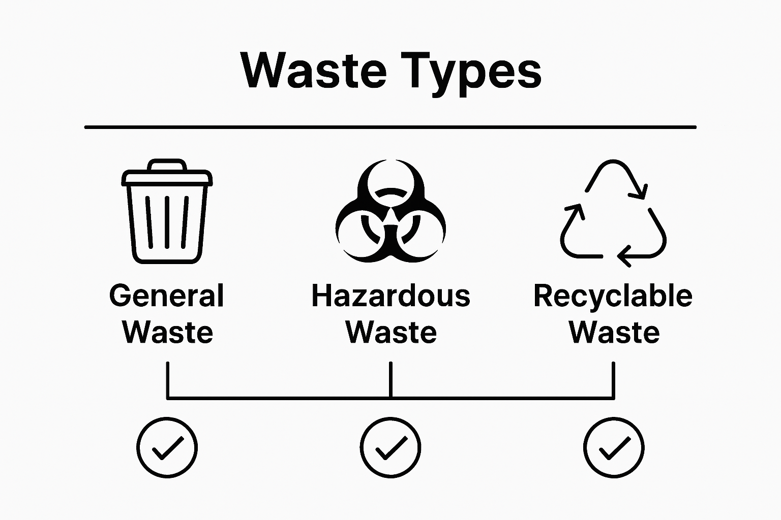 Understanding Business Waste Responsibilities: A Clear Guide - Venture ...