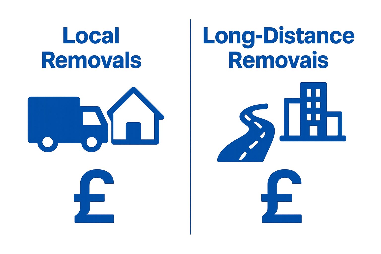 Understanding The Cost of Removals in Darlington and County Durham ...