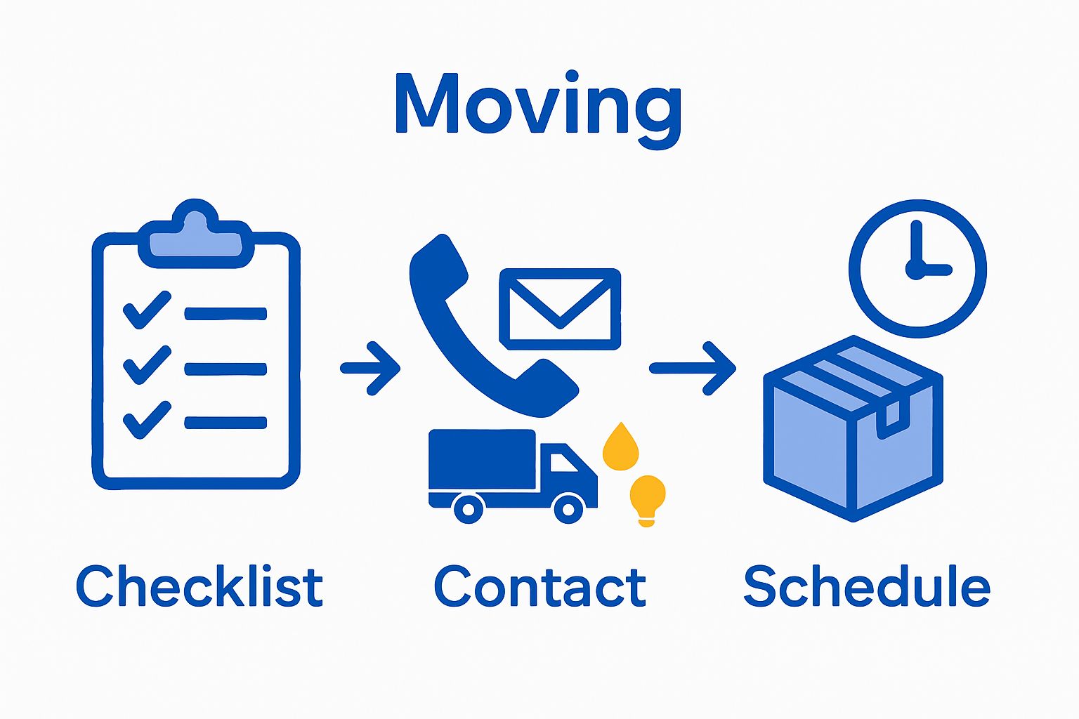Mastering Managing Moving Day Stress: A Complete Guide - Schott Removals