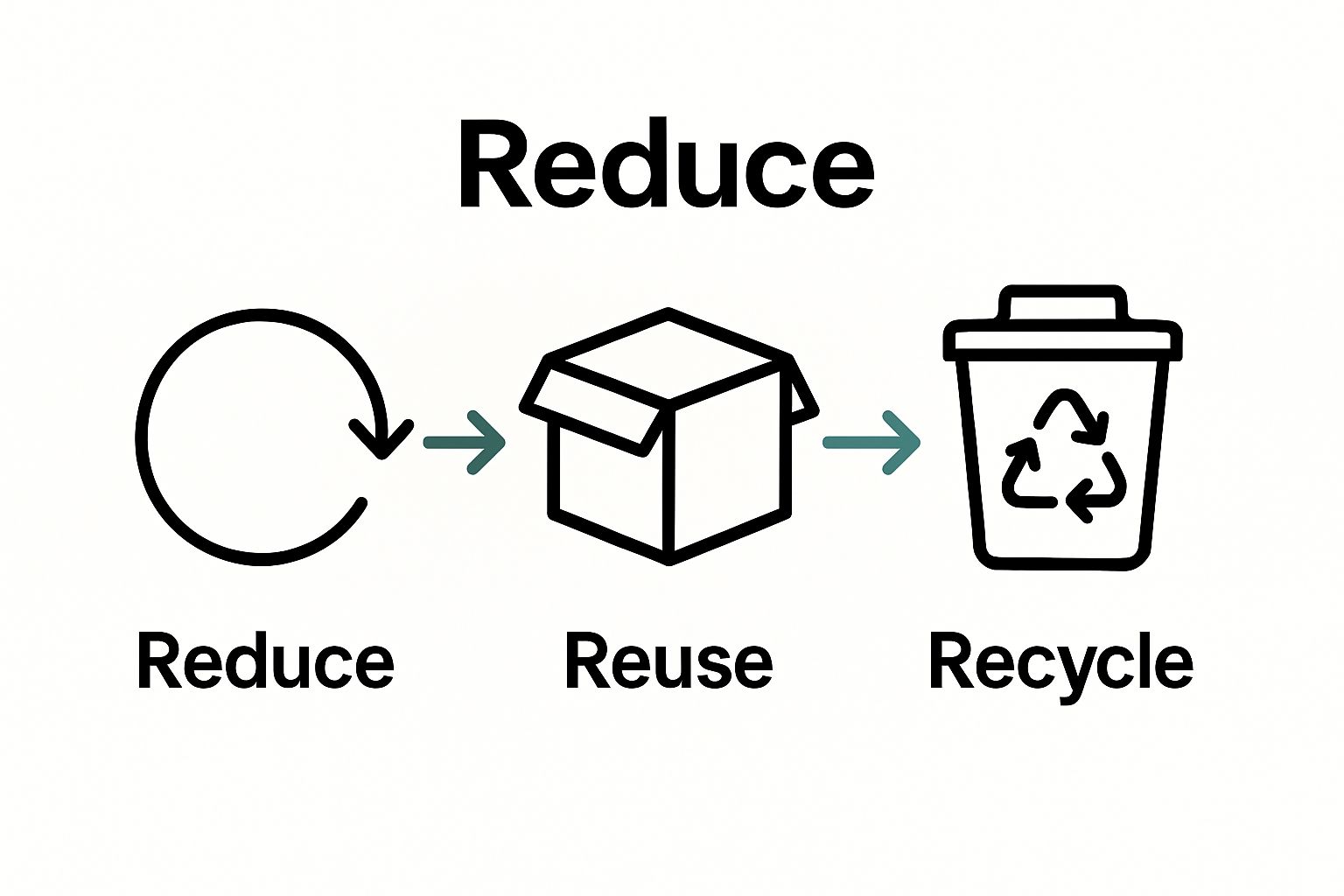 Understanding Waste Management Grants for Businesses - Venture Waste