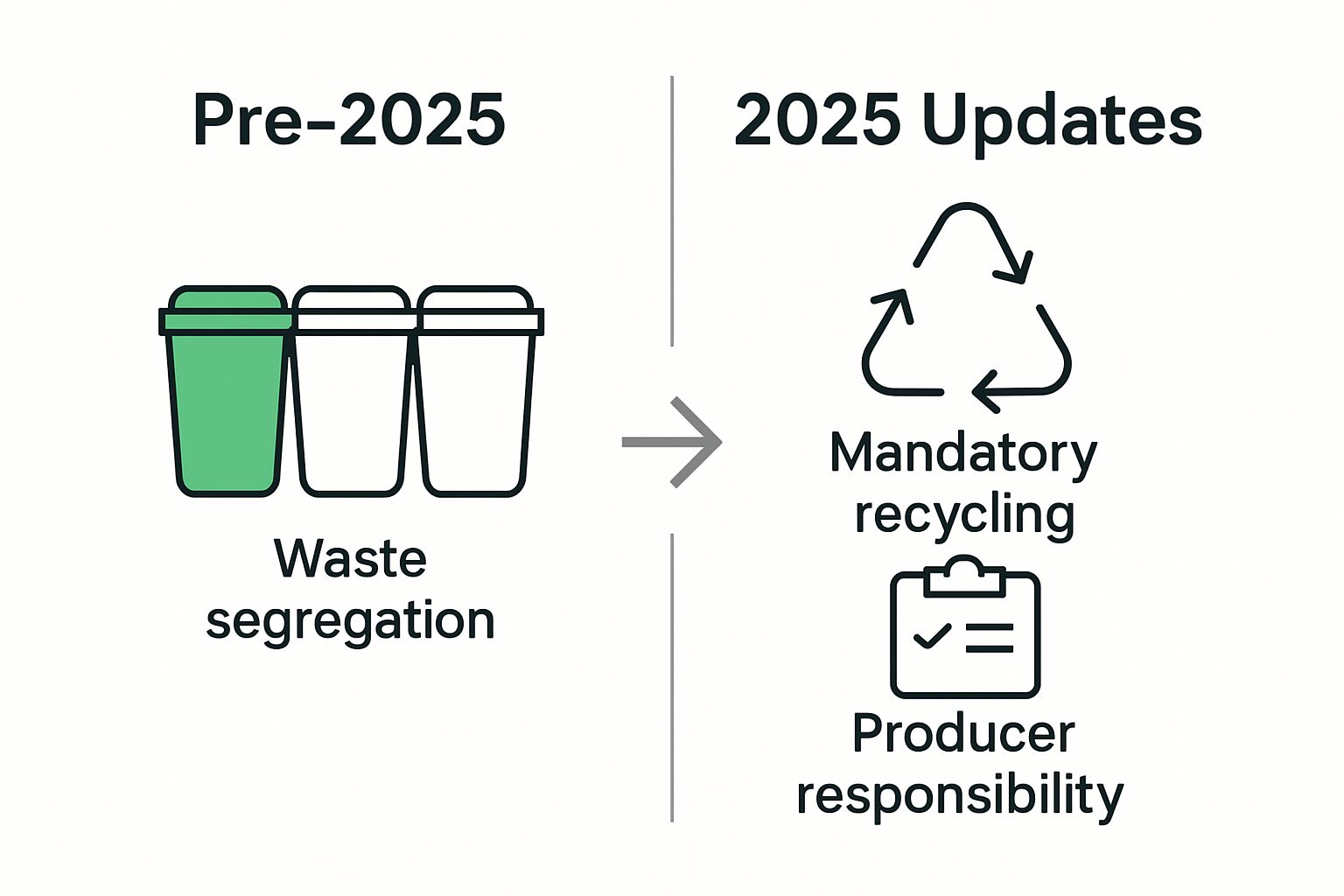Understanding Waste Industry Updates 2025: Key Changes - Venture Waste