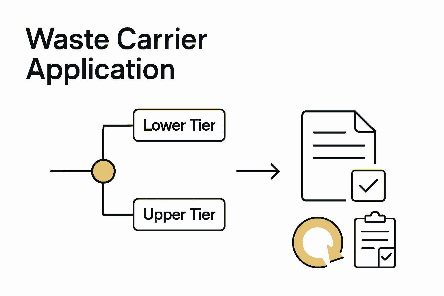 Waste Collection Licensing: Complete UK Guide - Venture Waste