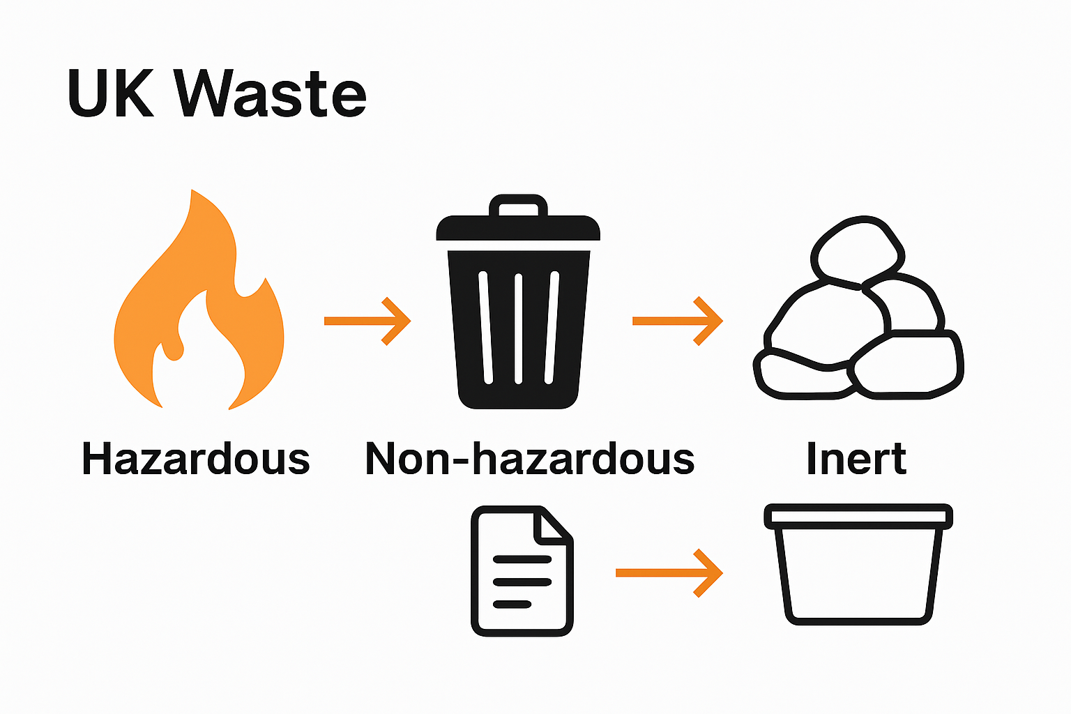 Waste Management Glossary: Complete Guide for UK - Venture Waste