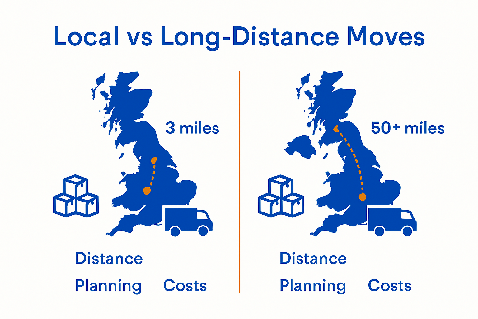 Complete Guide to Long Distance Moving Advice - Schott Removals